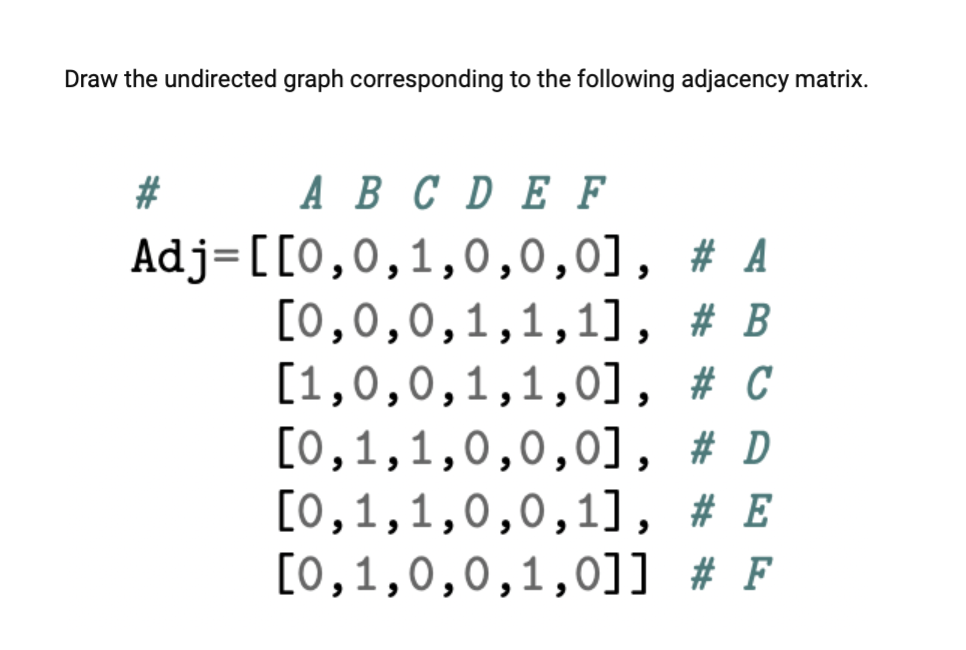 Solved Draw the undirected graph corresponding to the | Chegg.com