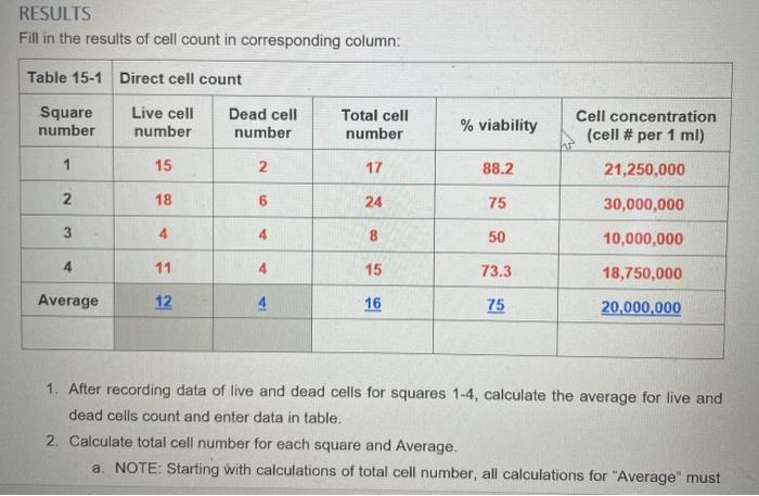Solved RESULTS Fill in the results of cell count in | Chegg.com