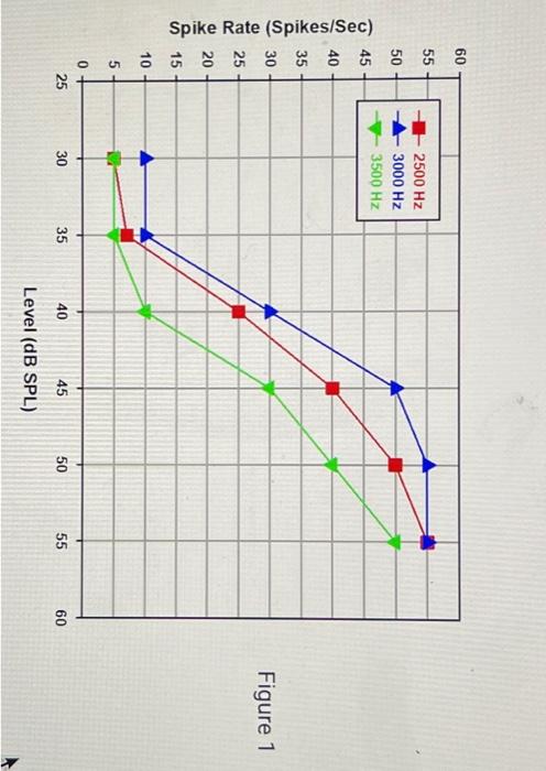 Solved Based on Figure 1, let's decide the response area and | Chegg.com