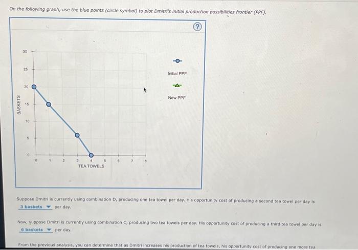 Solved On the following graph, use the blue points (circle | Chegg.com