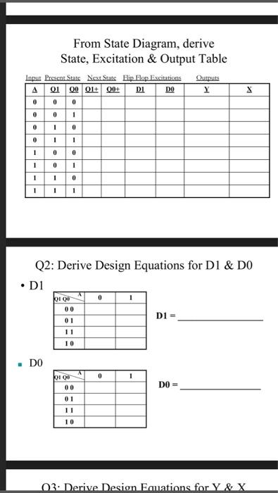 Solved State Machine Design using D Flip Flop Given State | Chegg.com