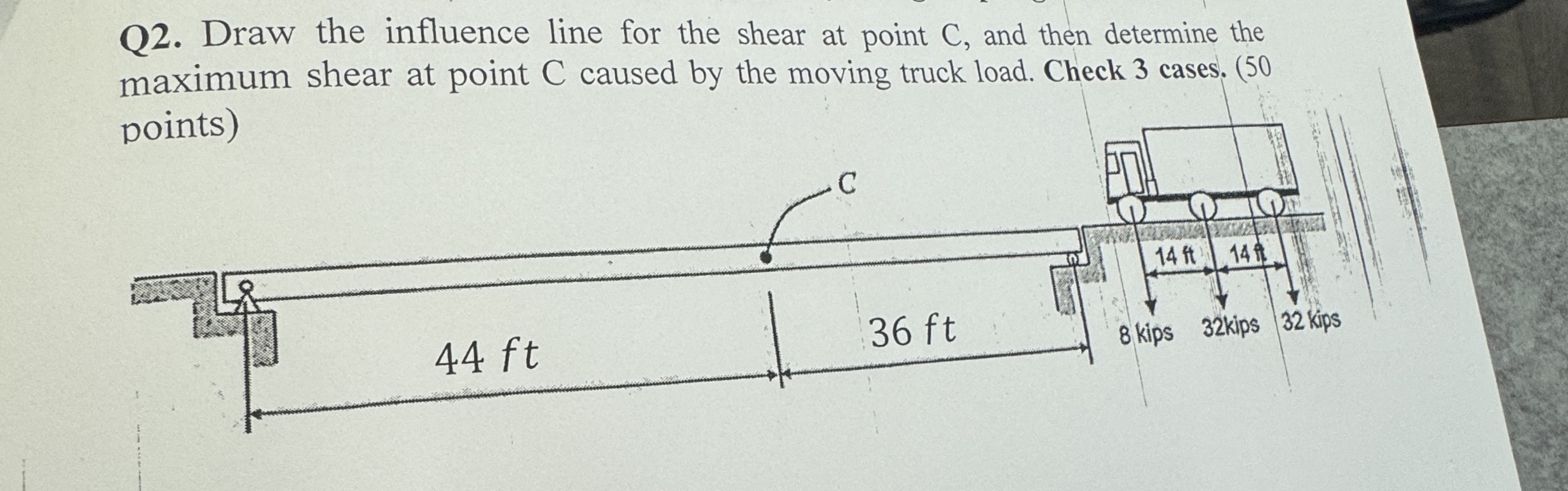 Solved Q2. ﻿Draw the influence line for the shear at point | Chegg.com