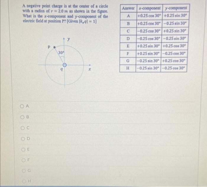 Solved A negative point charge is at the center of a circle | Chegg.com