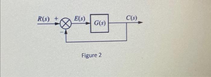 Solved Figure 2(i) For the unity feedback system shown in | Chegg.com