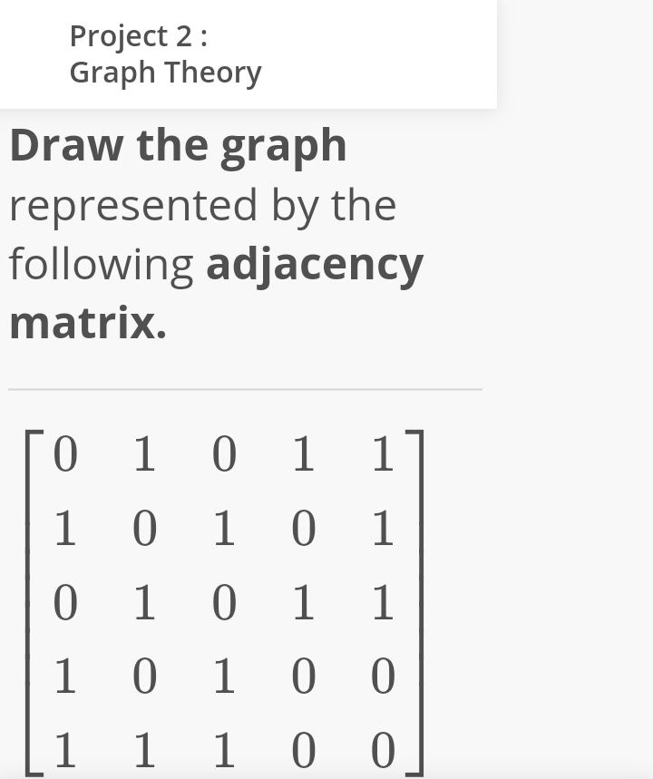 Solved Project 2: Graph Theory Draw the graph represented by | Chegg.com