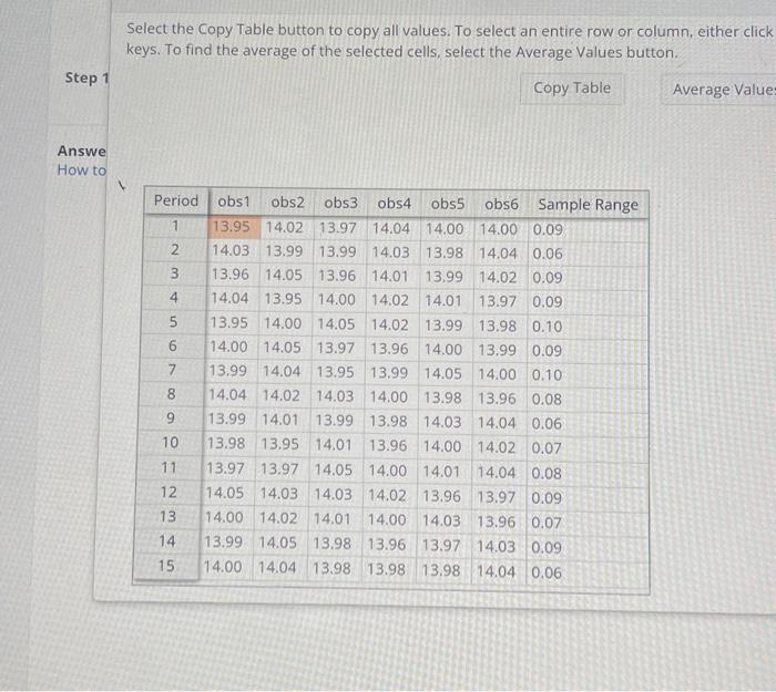 Solved Smith & Johnson Paints has decided to use an R-Chart | Chegg.com