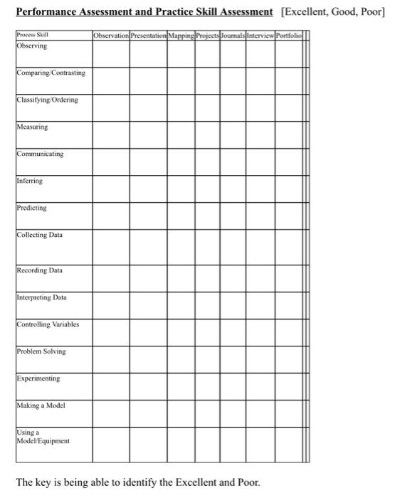 Performance Assessment and Practice Skill Assessment | Chegg.com Performance Assessment and Practice Skill Assessment | Chegg.com