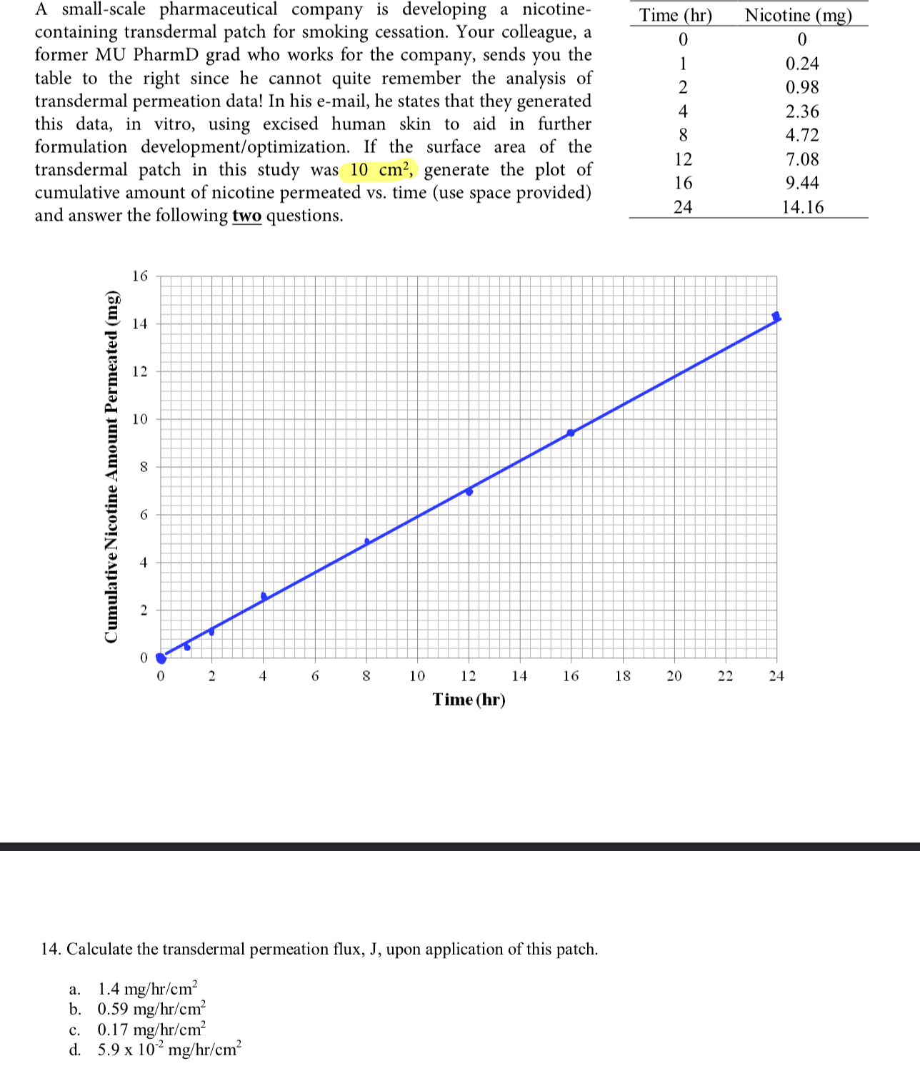 Solved A small-scale pharmaceutical company is developing a | Chegg.com