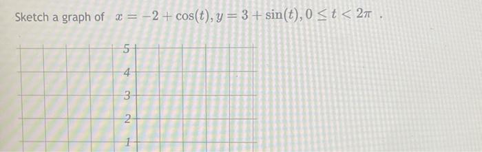 Solved Sketch a graph of x=−2+cos(t),y=3+sin(t),0≤t
