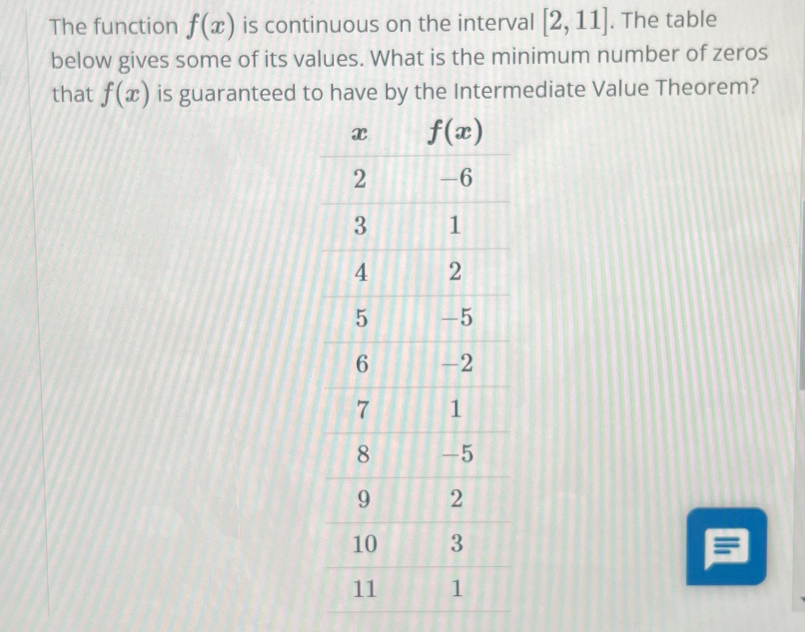 The function f(x) ﻿is continuous on the interval | Chegg.com