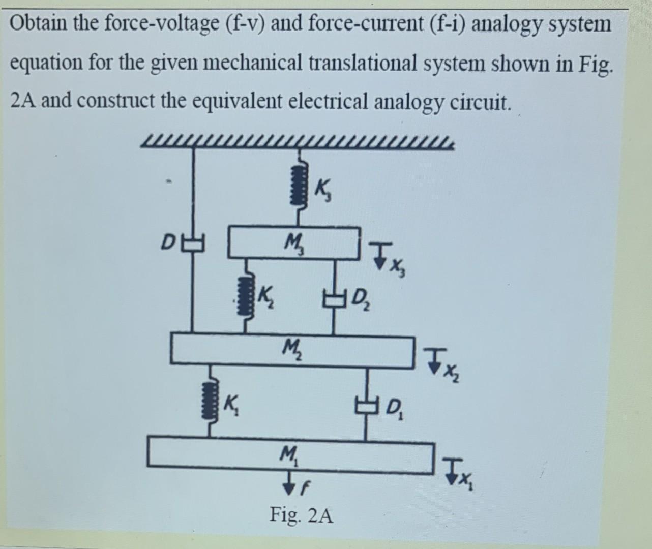 Solved Obtain the force-voltage (f-v) and force-current | Chegg.com