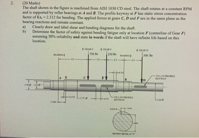 Solved 2. (20 Marks) The shaft shown in the figure is | Chegg.com