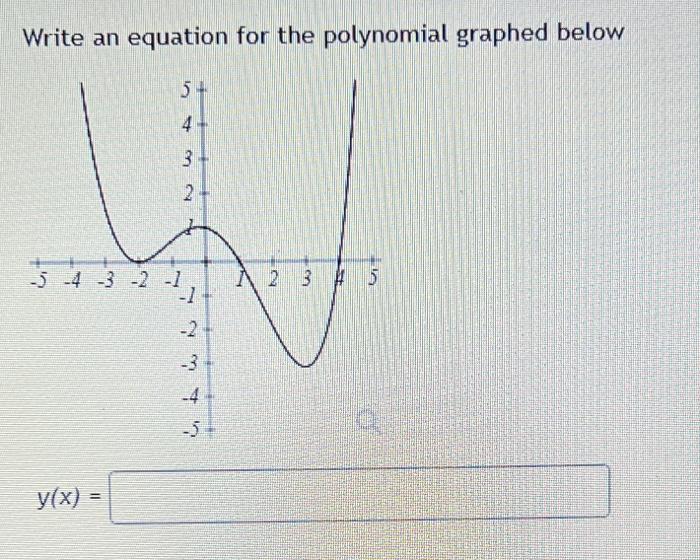 Solved Write an equation for the polynomial graphed below | Chegg.com