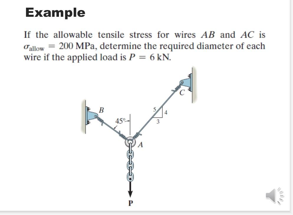 Solved Example If the allowable tensile stress for wires AB | Chegg.com