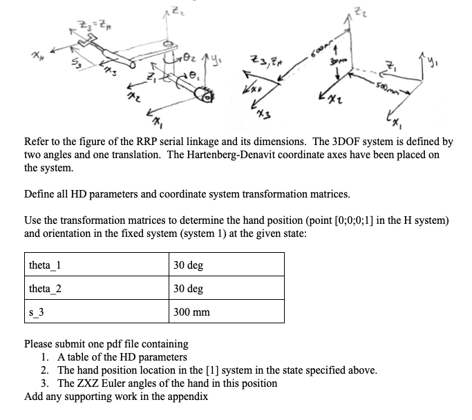 Solved Refer to the figure of the RRP serial linkage and its | Chegg.com