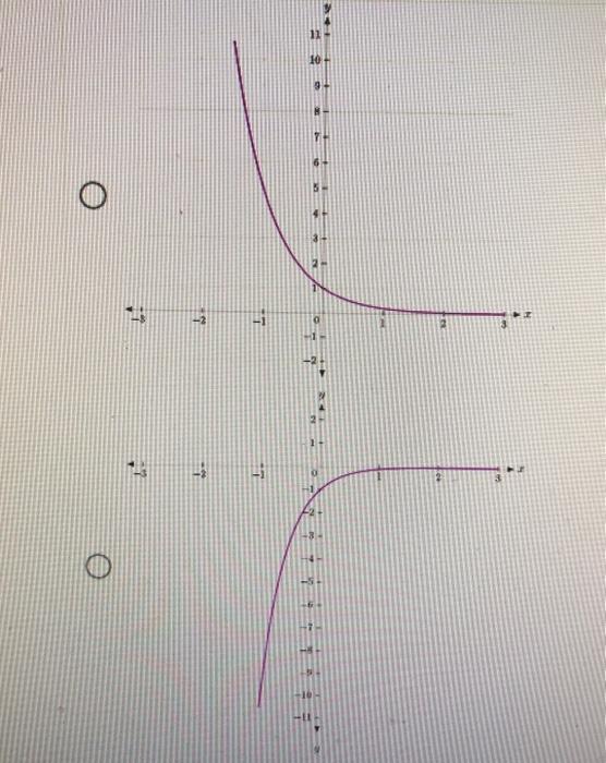 Solved Which of these shows the graph of f(x)=−9−x ? | Chegg.com
