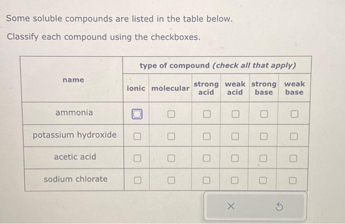 Some chemical compounds are listed in the first | Chegg.com