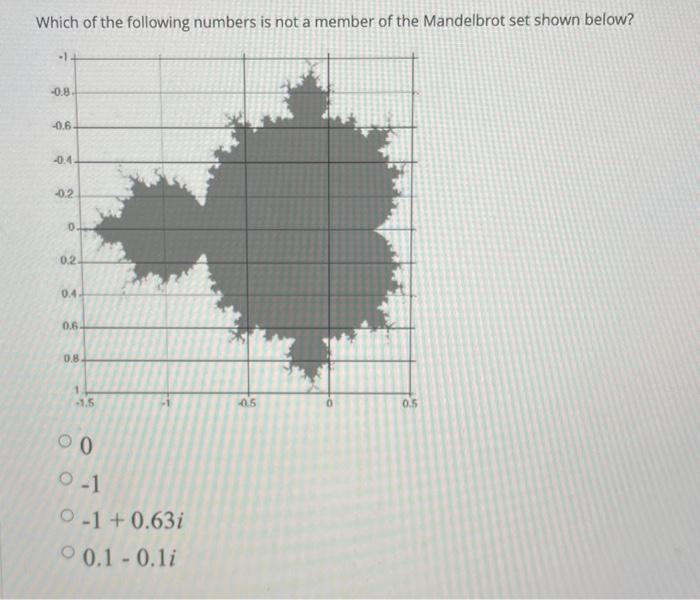 Solved Which of the following numbers is not a member of the | Chegg.com