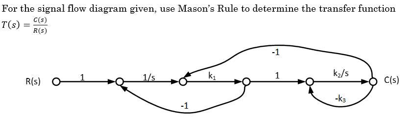 Solved For the signal flow diagram given, use Mason's Rule | Chegg.com