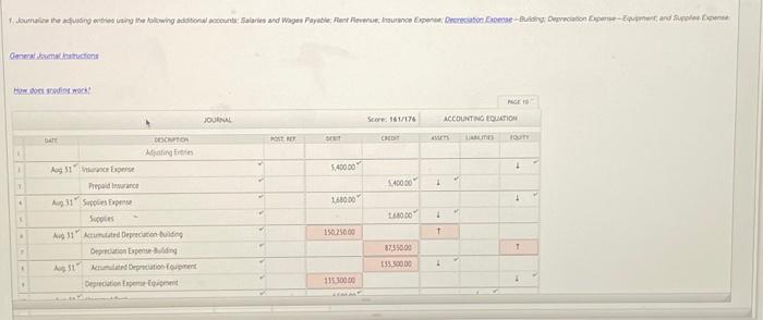 Solved The data needed to determine year-end adjustments are | Chegg.com