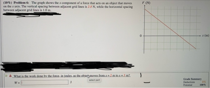 Solved F (N) (10%) Problem 6: The graph shows the x | Chegg.com