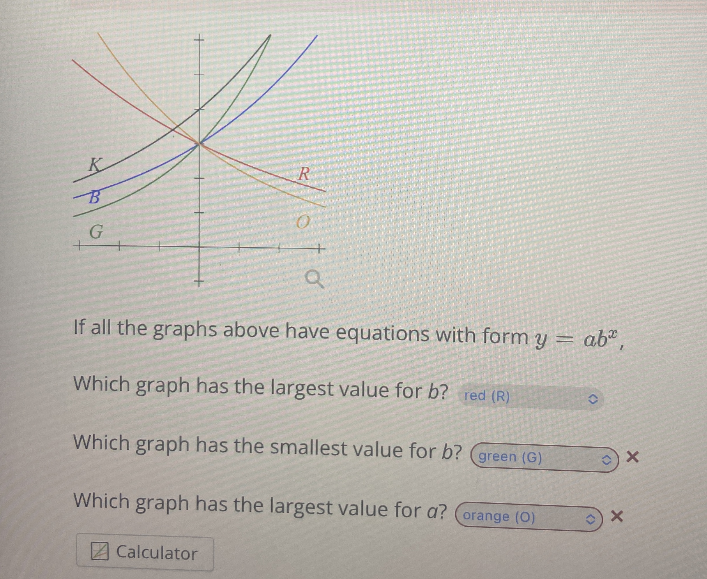 Solved If all the graphs above have equations with form | Chegg.com