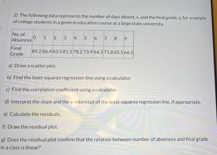 2) The following data represents the number of days | Chegg.com
