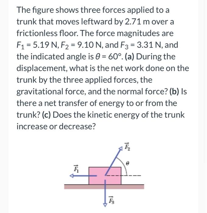 Solved The figure shows three forces applied to a trunk that | Chegg.com