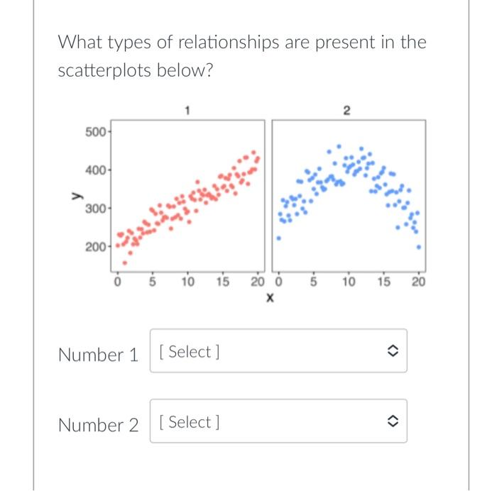 Solved What types of relationships are present in the | Chegg.com