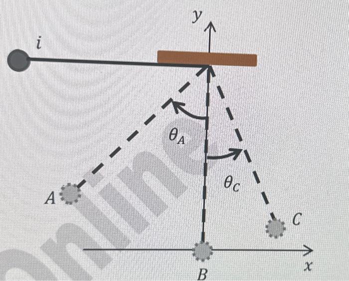 Solved Consider a pendulum consisting of a sphere of mass M | Chegg.com