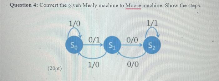 Solved Question 4: Convert the given Mealy machine to Moore | Chegg.com
