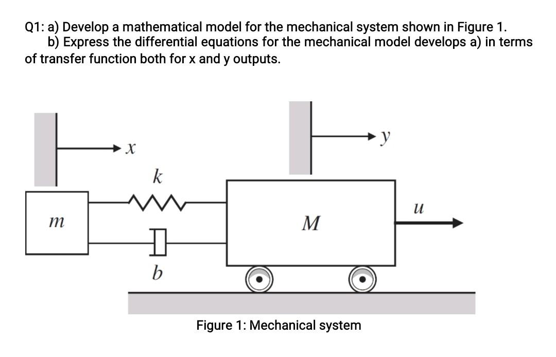 Solved Q1: a) Develop a mathematical model for the | Chegg.com
