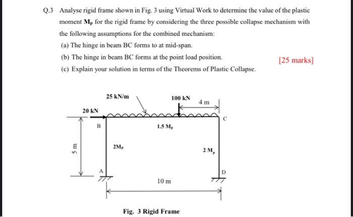 Solved Q.3 Analyse rigid frame shown in Fig. 3 using Virtual | Chegg.com