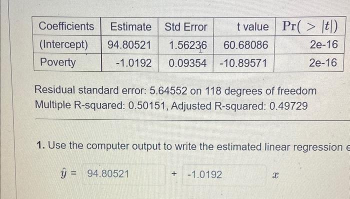 Solved Residual standard error: 5.64552 on 118 degrees of | Chegg.com