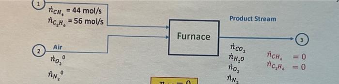 Solved find the molar flow rate assume reaction under a | Chegg.com