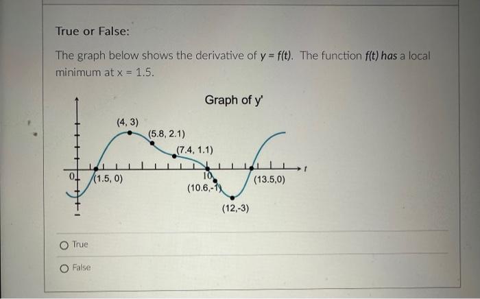 Solved True or False: The graph below shows the derivative | Chegg.com