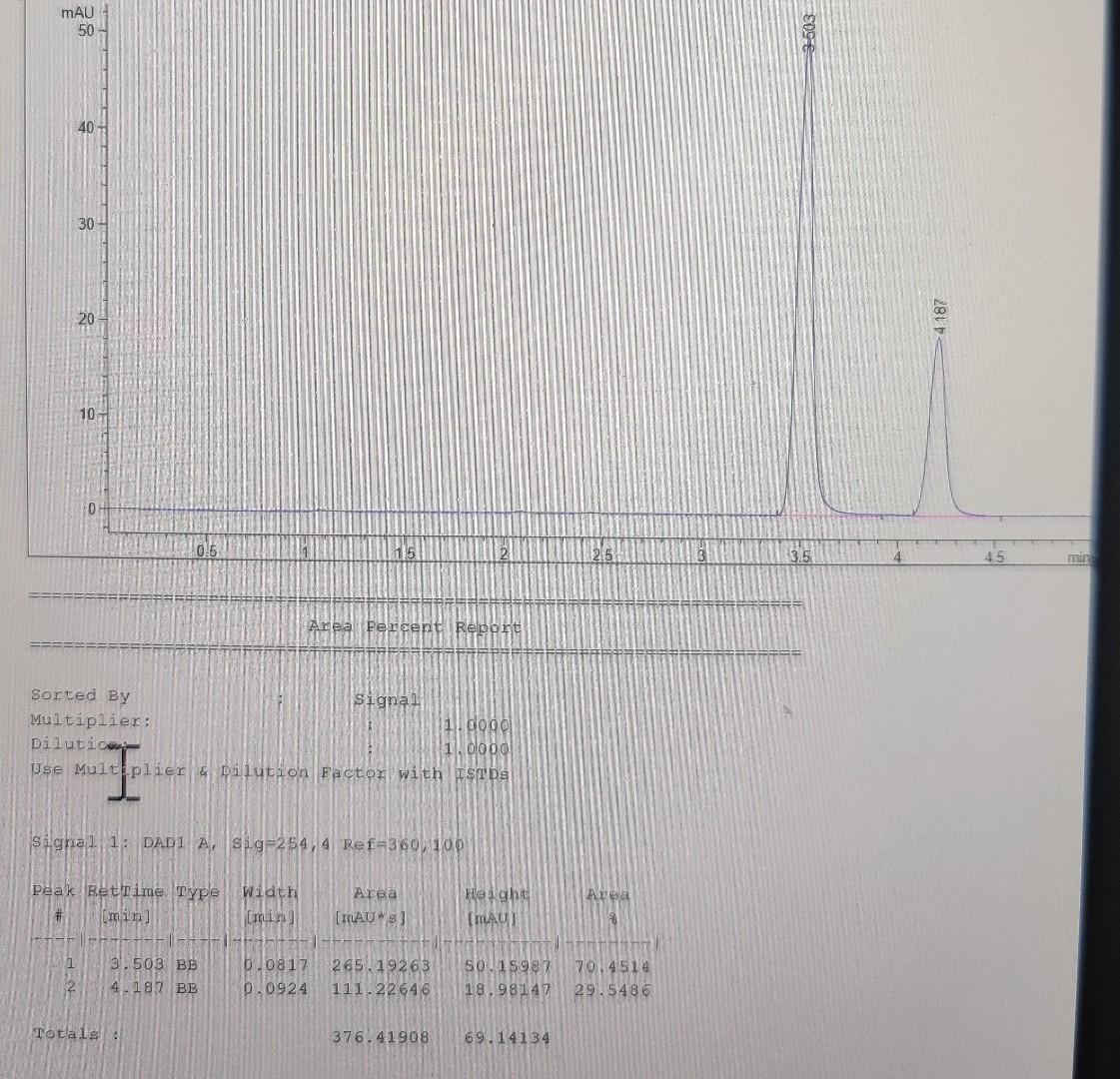 pKa Dependent Fractionation-HPLC Analysis 1.5 g of | Chegg.com