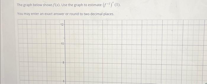 Solved The Graph Below Shows Fx Use The Graph To Estimate 5427