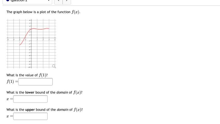 Solved The graph below is a plot of the function f(x). What | Chegg.com