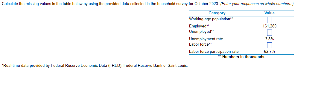 Solved Calculate the missing values in the table below by | Chegg.com