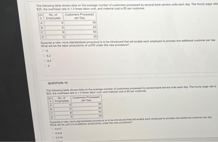 Solved The following table shows data on the average number | Chegg.com