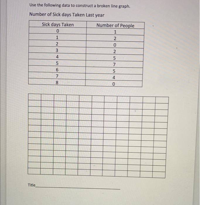Solved Use The Following Data To Construct A Broken Line Chegg