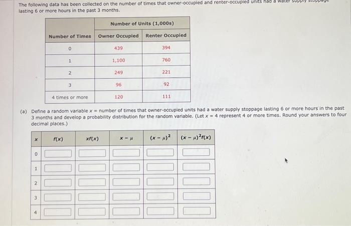 Solved The following data has been collected on the number | Chegg.com