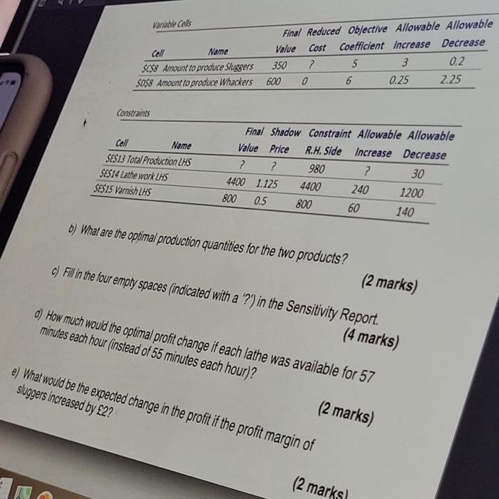 Solved b) What are the optimal production quantities for the | Chegg.com