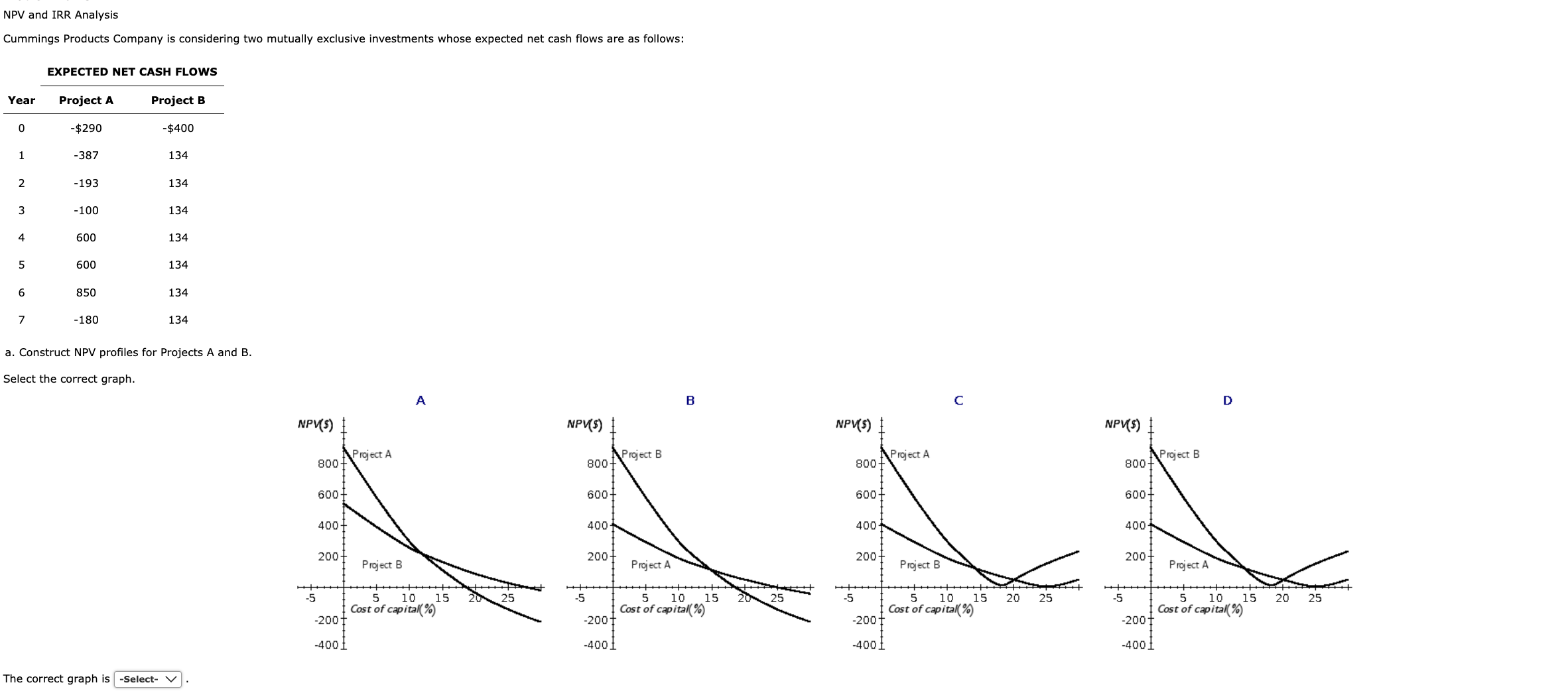 Solved NPV and IRR AnalysisCummings Products Company is | Chegg.com