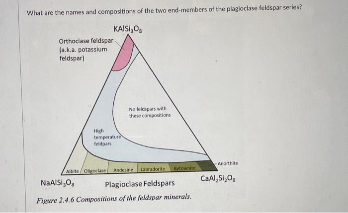 Solved What are the names and compositions of the two | Chegg.com