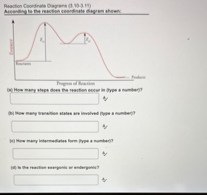 Solved Reaction Coordinate Diagrams (3.10-3.11) According to | Chegg.com