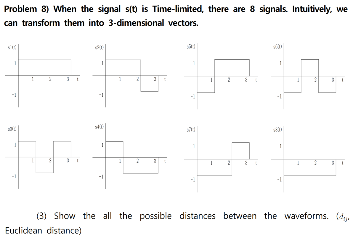 In Communication System, solve the problem. | Chegg.com