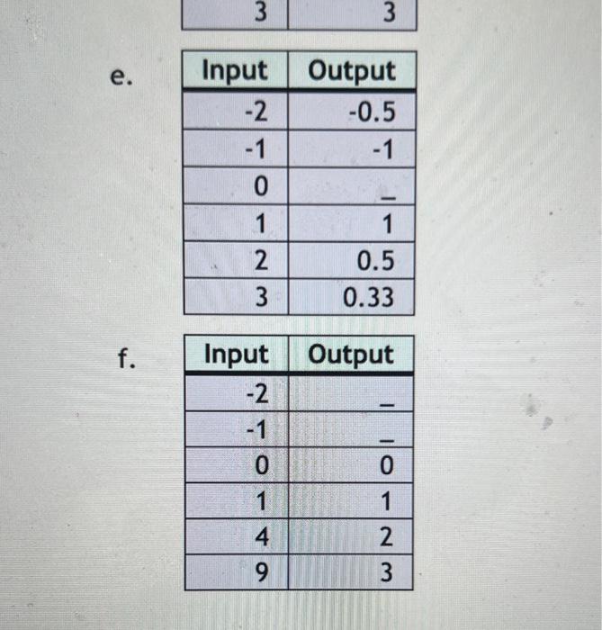 Solved Match each table with its equation. | Chegg.com
