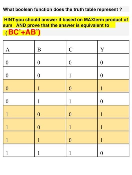 Solved What boolean function does the truth table represent | Chegg.com